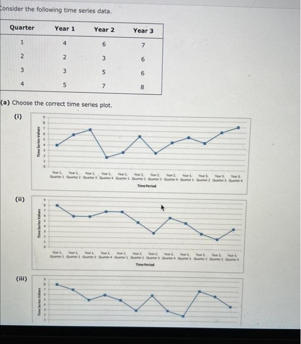 Solved Consider the following time series data. (a) Choose | Chegg.com