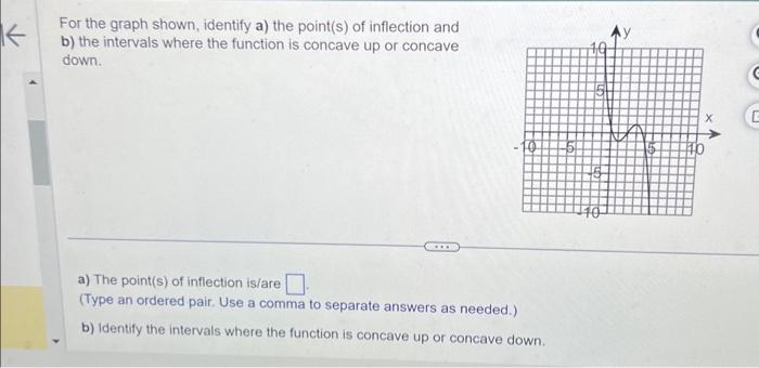 Solved Identify point(s) ﻿of inflection and the intervals | Chegg.com