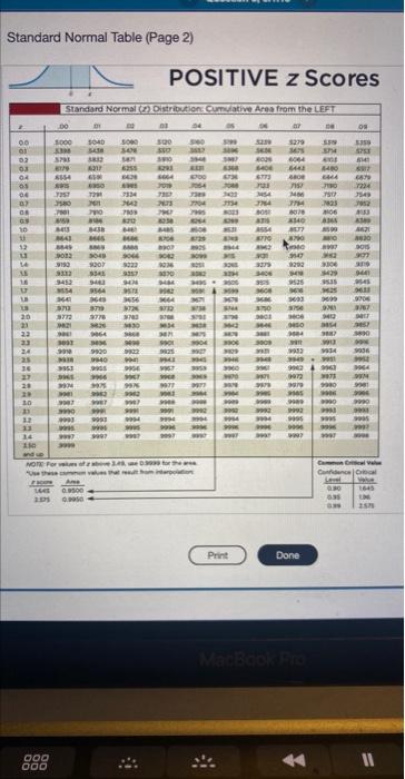 Solved Find the indicated z score. The graph depicts the | Chegg.com