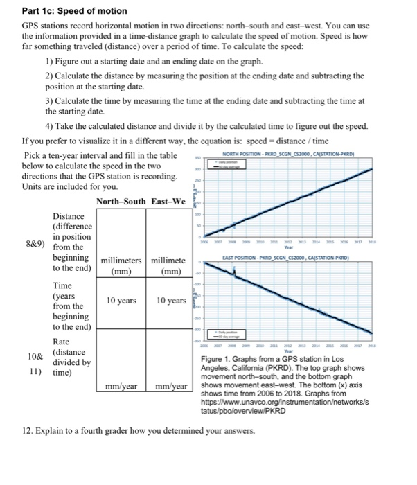 Solved Part 1c: Speed of motion GPS stations record | Chegg.com