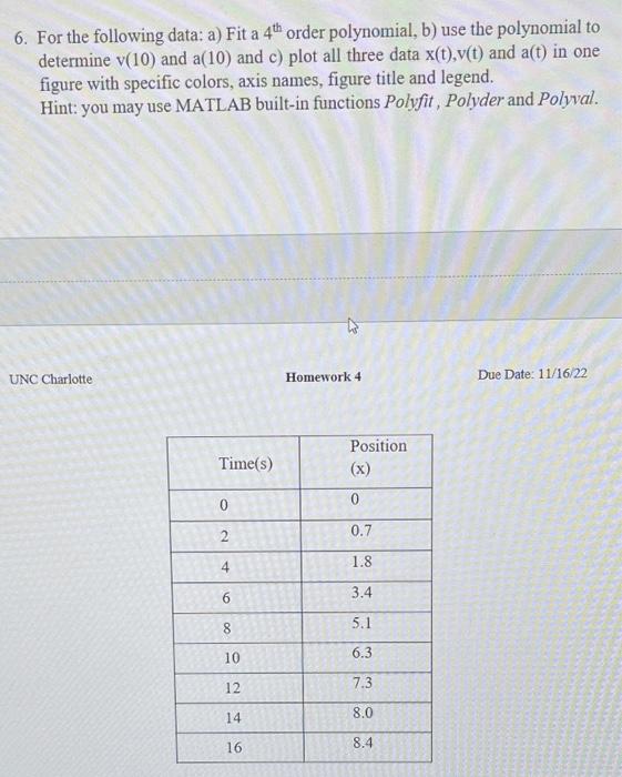 Solved 6. For the following data: a) Fit a 4th order | Chegg.com