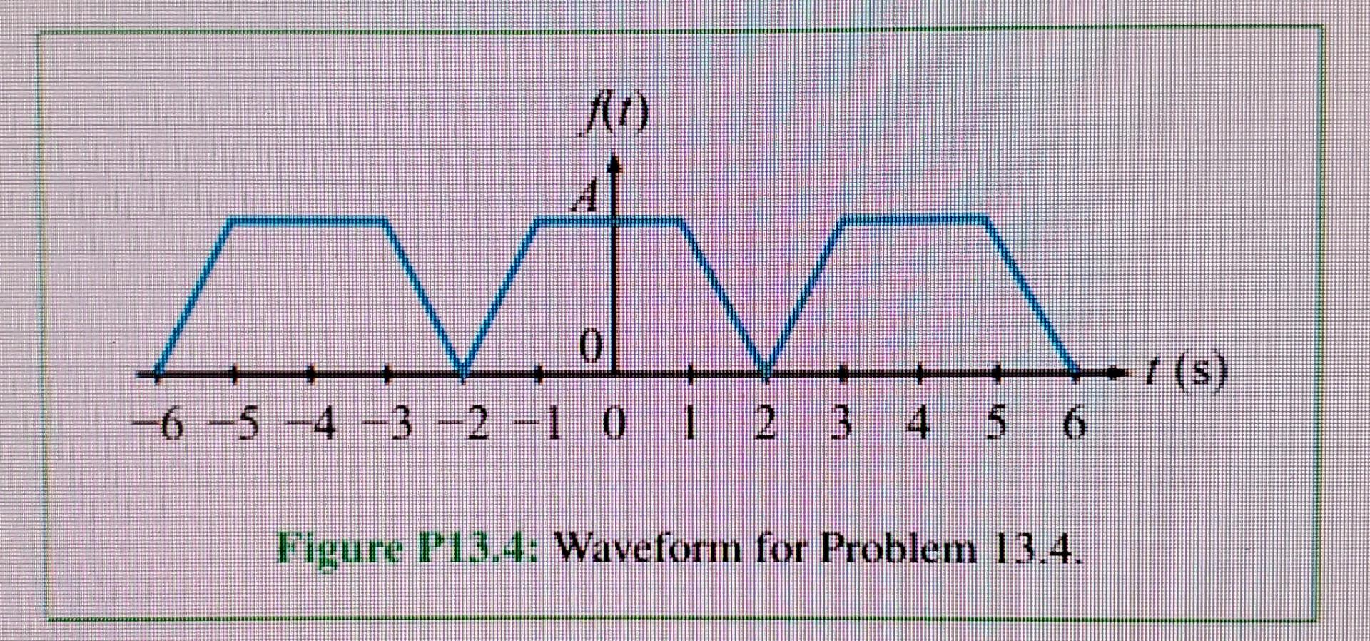 For each of the waveforms in Problems 13.1 through | Chegg.com