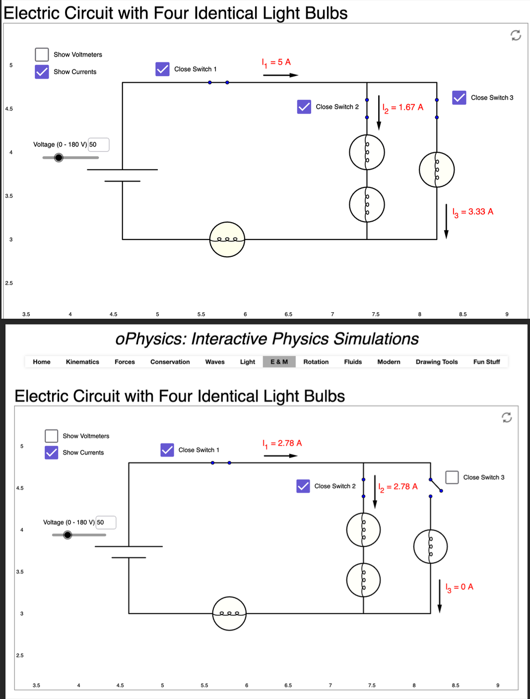 Solved oPhysics: Interactive Physics SimulationsElectric | Chegg.com
