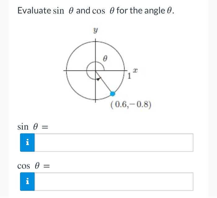 Solved Evaluate sin and cos 0 for the angle 0. sin 0 = i Cos | Chegg.com