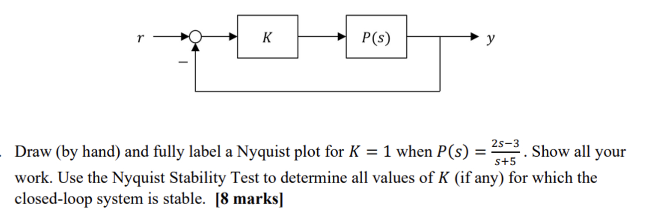 Solved Draw (by hand) ﻿and fully label a Nyquist plot for | Chegg.com