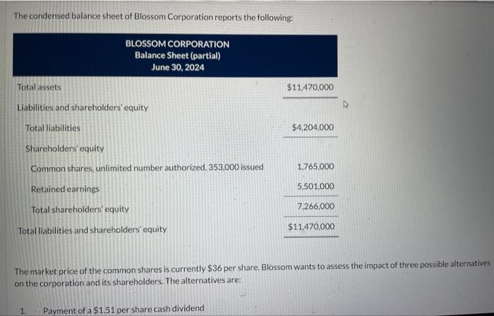 Solved The condensed balance sheet of Blossom Corporation | Chegg.com