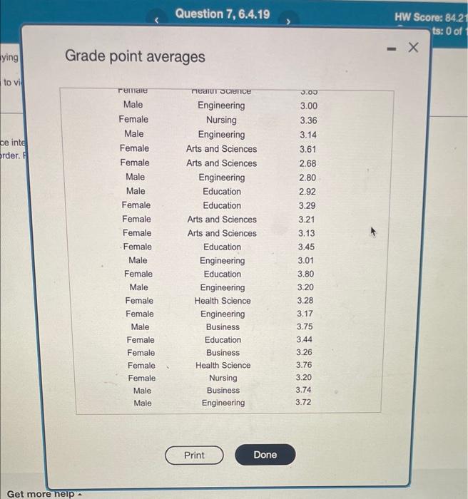 Solved Use the accompanying Grade Point Averages data to | Chegg.com