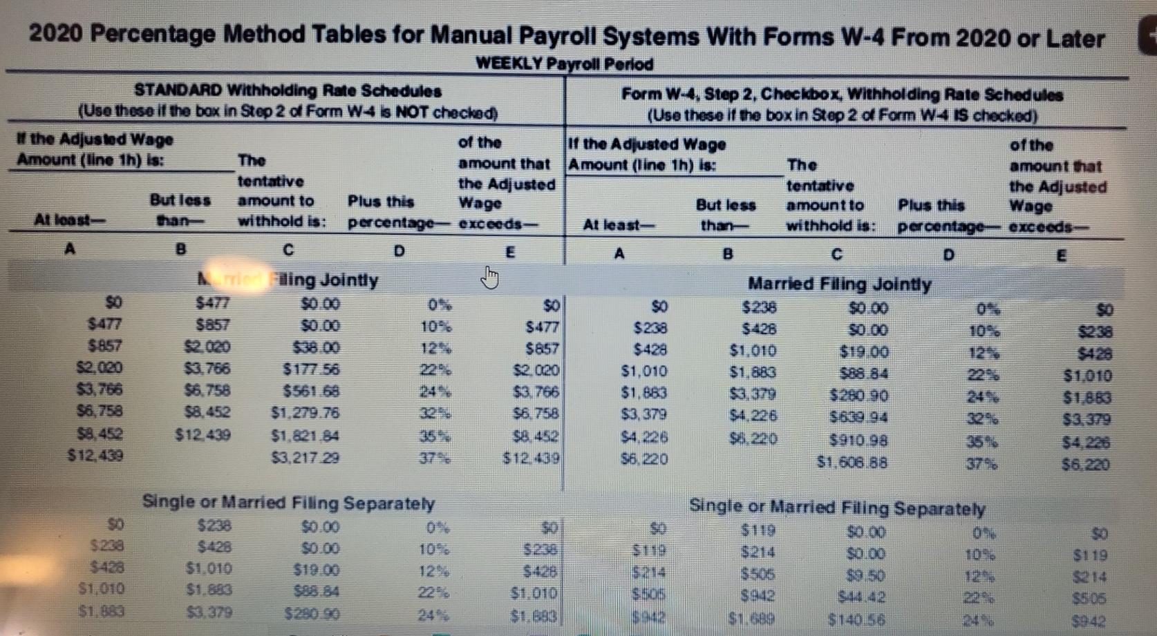 Solved As we go to press, the federal income tax rates for | Chegg.com