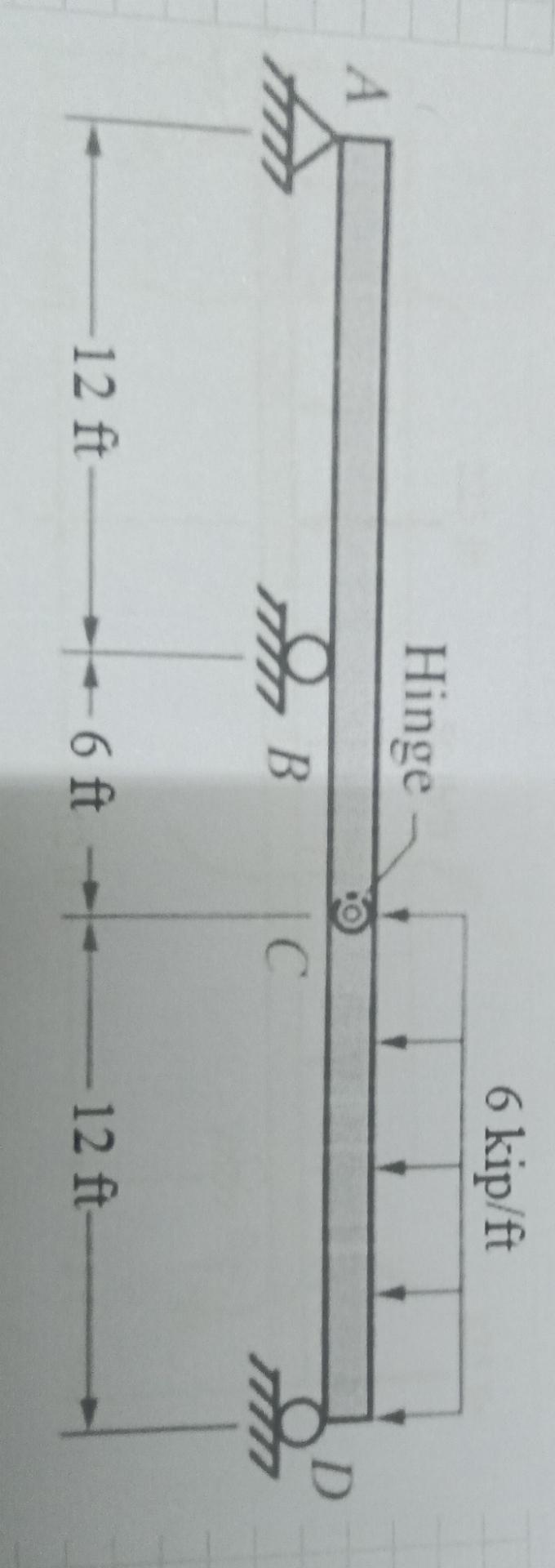 Solved Construct the shear force and the bending moment | Chegg.com