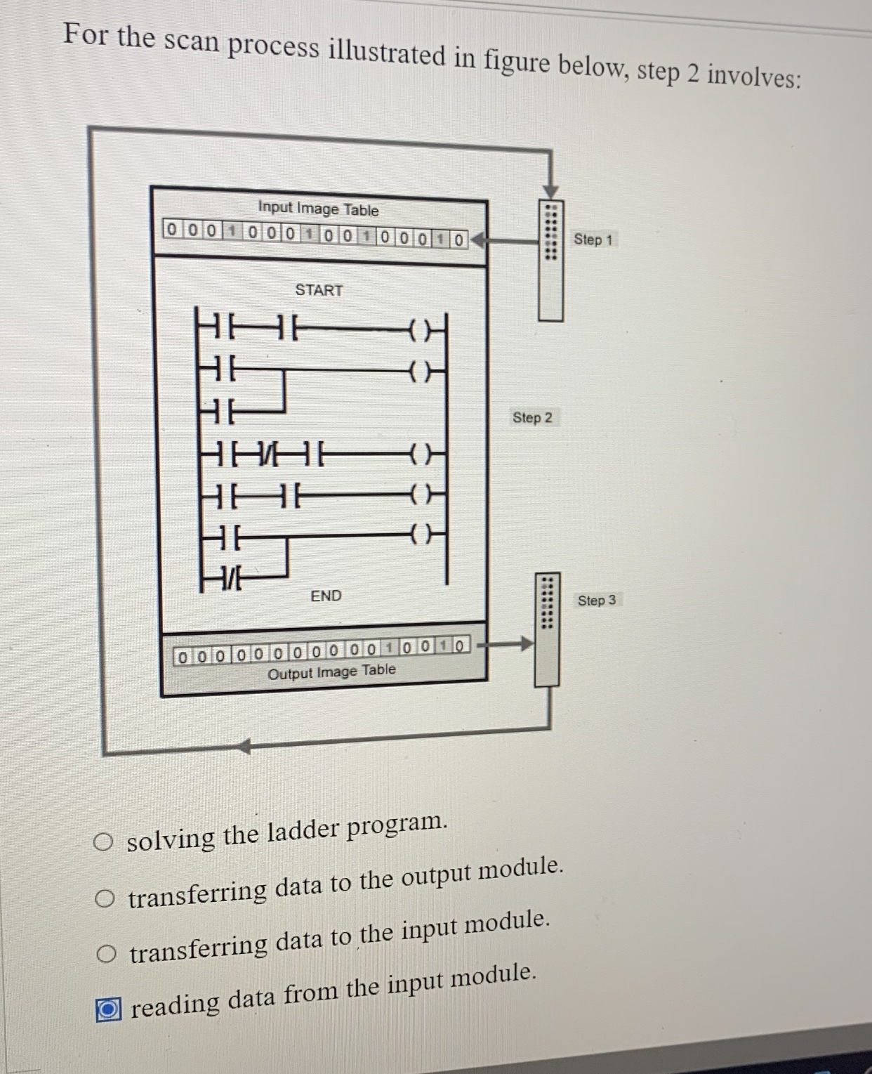 Solved For the scan process illustrated in figure below, | Chegg.com
