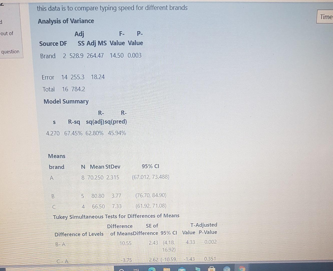 Solved this data is to compare typing speed for different | Chegg.com