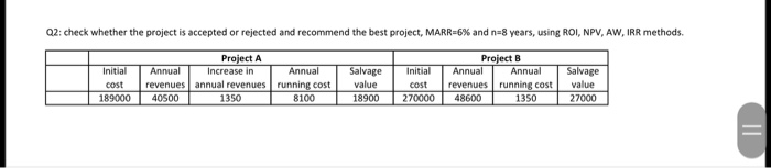 Q2: check whether the project is accepted or rejected | Chegg.com