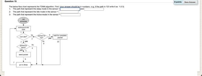Solved The beiow flow chart represents the TDMA alporitm. | Chegg.com