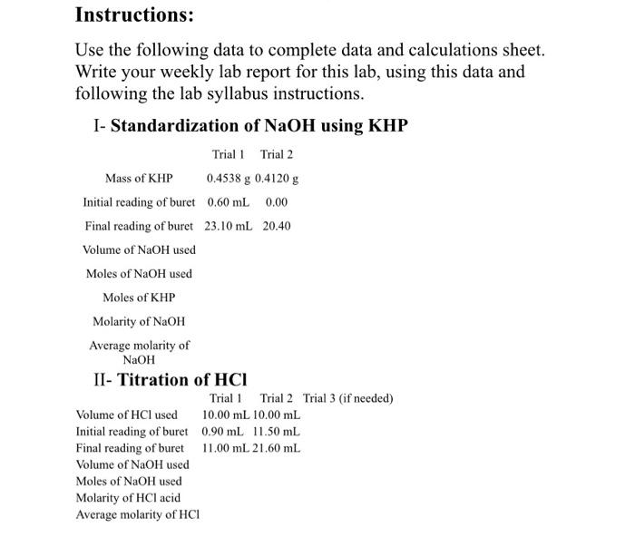 Solved Instructions: Use the following data to complete data | Chegg.com