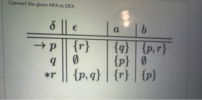 Solved Convert the given NFA to DFA Convert the given NFA | Chegg.com