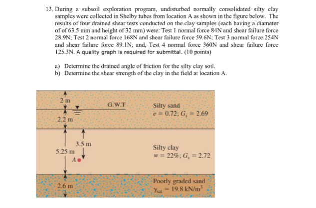 Solved During a subsoil exploration program, undisturbed | Chegg.com
