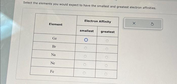 Solved Select the elements you would expect to have the | Chegg.com