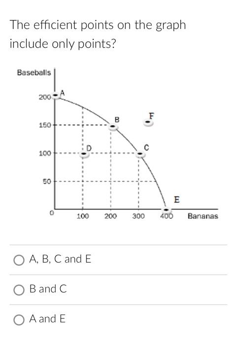 Solved Which point is unattainable given this country's | Chegg.com