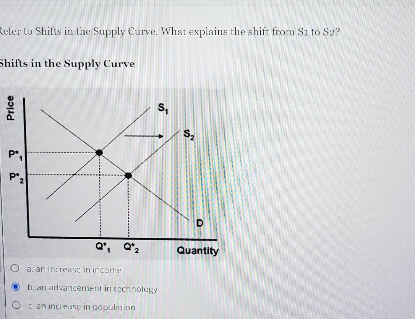 Solved Refer to Shifts in the Supply Curve. What explains | Chegg.com Solved Refer to Shifts in the Supply Curve. What explains | Chegg.com