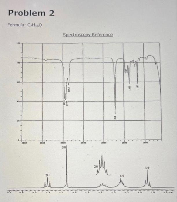 Solved Draw the molecule, find the number of 1H NMR signals, | Chegg.com