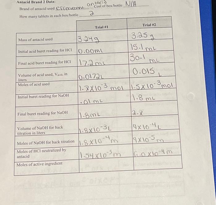 Data Analysis: Titration of an Antacid Record all | Chegg.com