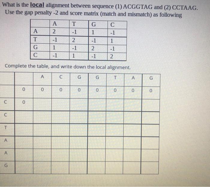 Solved What is the local alignment between sequence (1) | Chegg.com