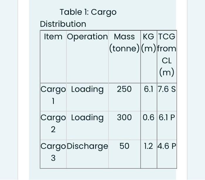 Solved b) A cargo ship with 8000 tonnes displacement has KM | Chegg.com