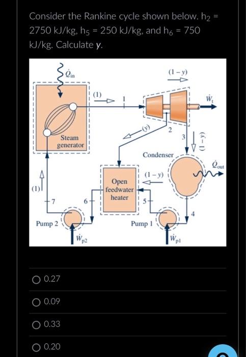 Solved Consider the Rankine cycle shown below. h2= 2750 | Chegg.com