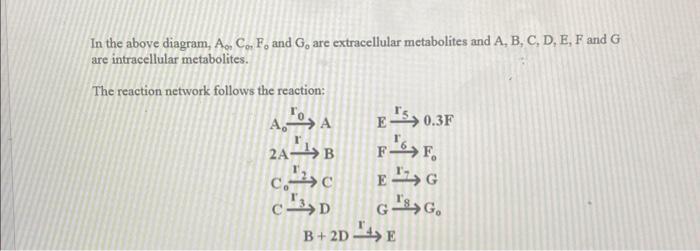 Solved Problem 1: ( 50 points) Consider the following | Chegg.com