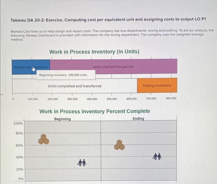 Solved Tableau DA 20-2: Exercise, Computing cost per | Chegg.com