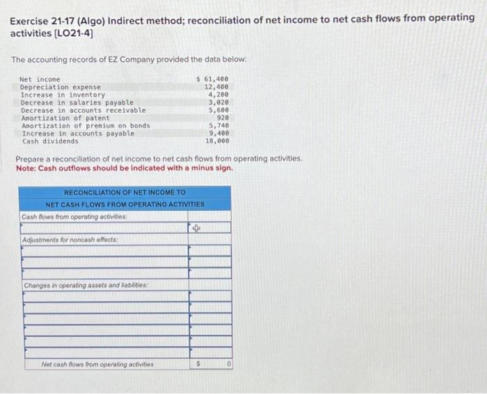 Solved Exercise 21-17 (Algo) Indirect method; reconciliation | Chegg.com Solved Exercise 21-17 (Algo) Indirect method; reconciliation | Chegg.com