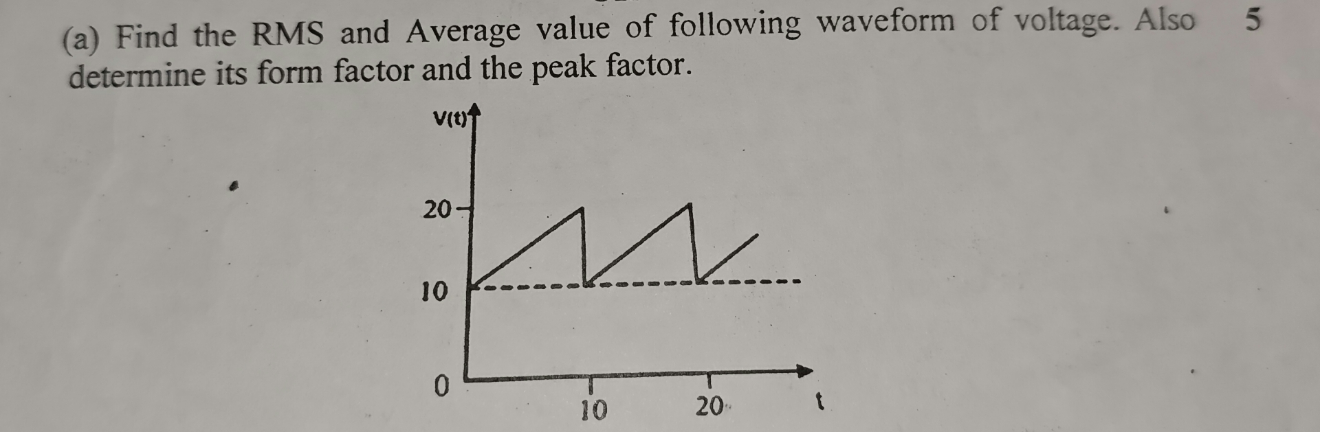 Solved (a) ﻿Find the RMS and Average value of following | Chegg.com