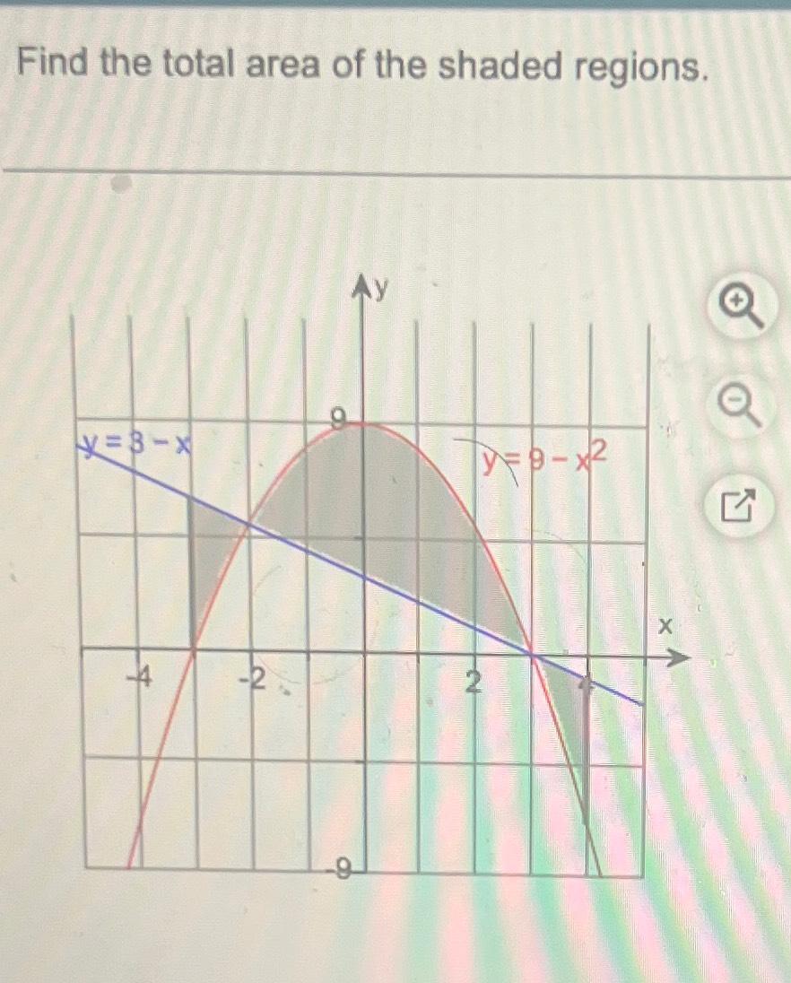 Solved Find the total area of the shaded regions. | Chegg.com