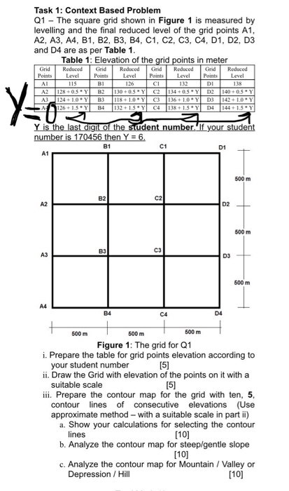 Solved Task 1: Context Based Problem Q1 - The square grid | Chegg.com