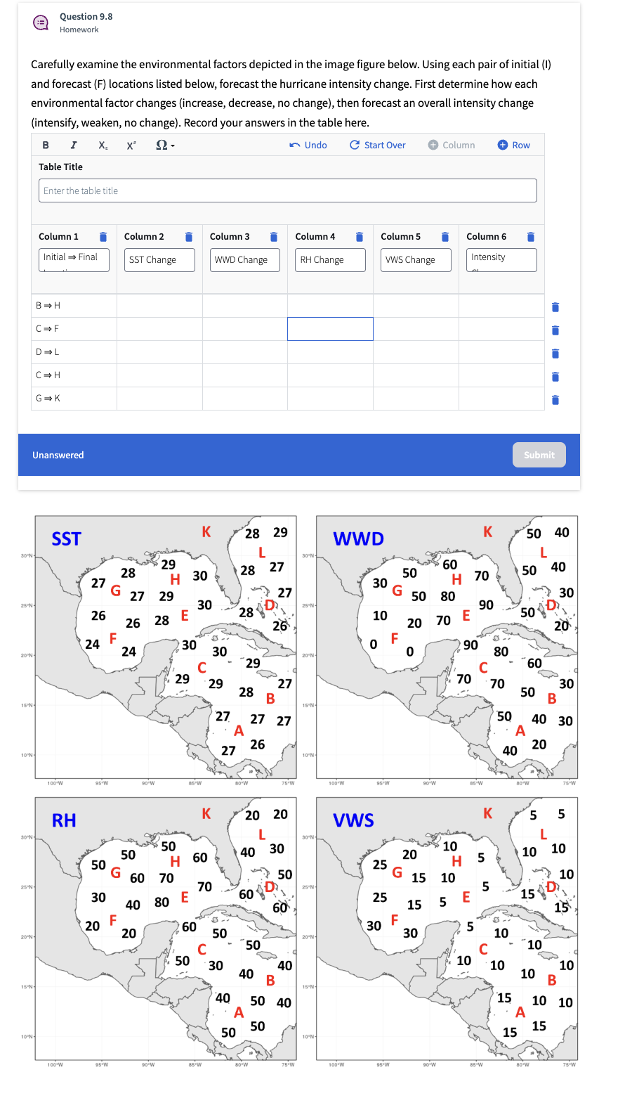 Solved Carefully examine the environmental factors depicted | Chegg.com