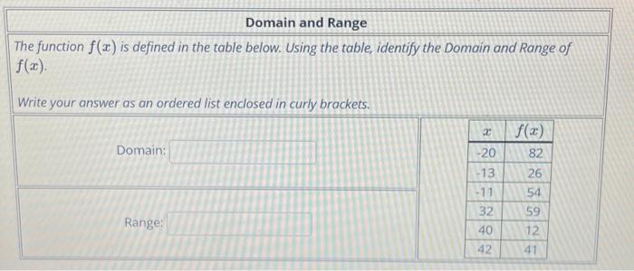 Solved Domain and Range The function f(x) is defined in the | Chegg.com
