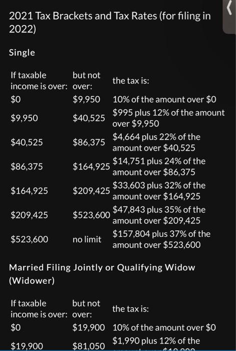 2021 Tax Brackets and Tax Rates (for filing in 2022) | Chegg.com