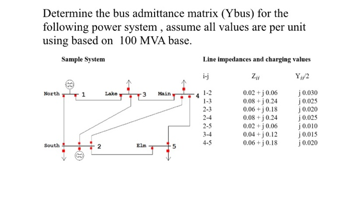Solved Determine the bus admittance matrix (Ybus) for the | Chegg.com