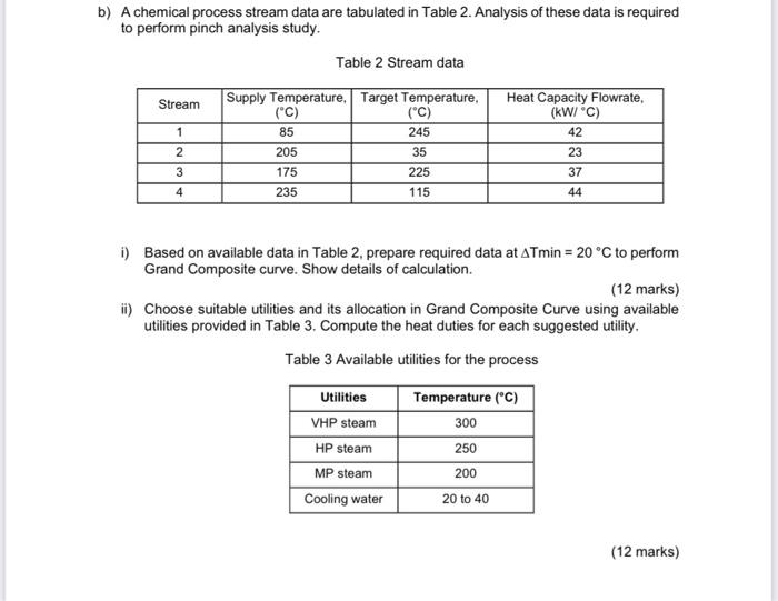 Solved A chemical process stream data are tabulated in Table | Chegg.com