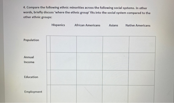 4. Compare the following ethnic minorities across the | Chegg.com