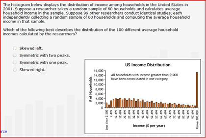 Solved The histogram below displays the distribution of | Chegg.com