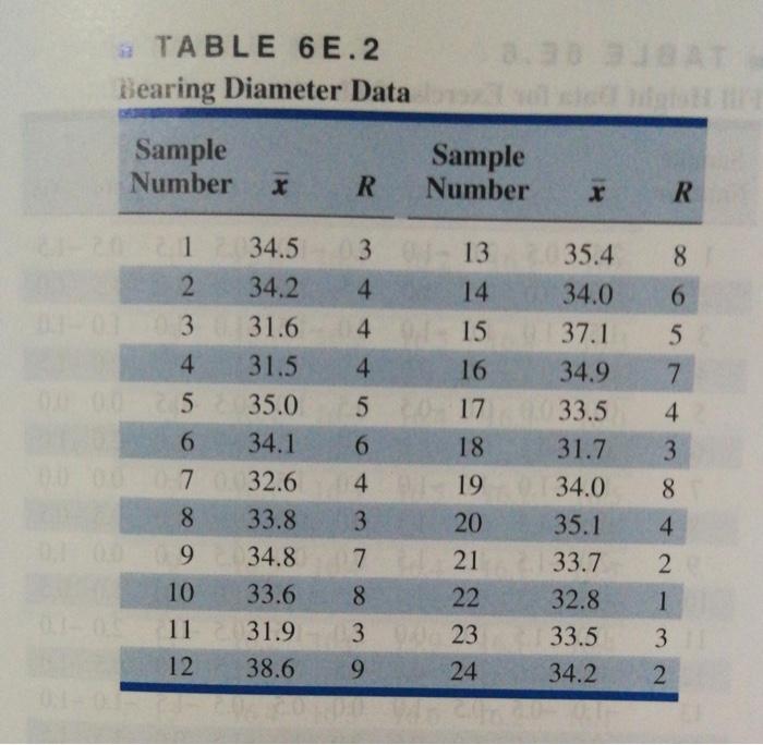 Solved Consider the x and R charts you established in | Chegg.com