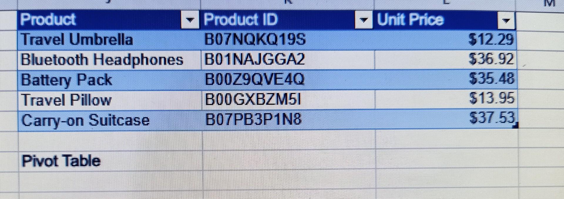 Solved In the given spreadsheet, columns A though E | Chegg.com