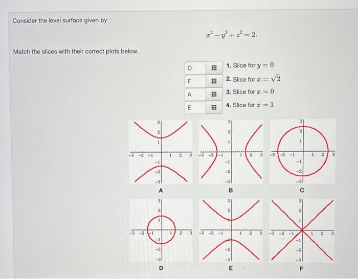 Solved Consider the level surface given by x2−y2+z2=2. Match | Chegg.com