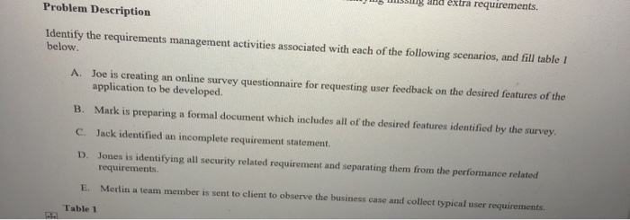 Problem Description and extra requirements Identify | Chegg.com