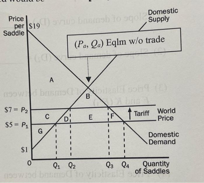 Solved 25. In the figure shown, consumer surplus after the | Chegg.com