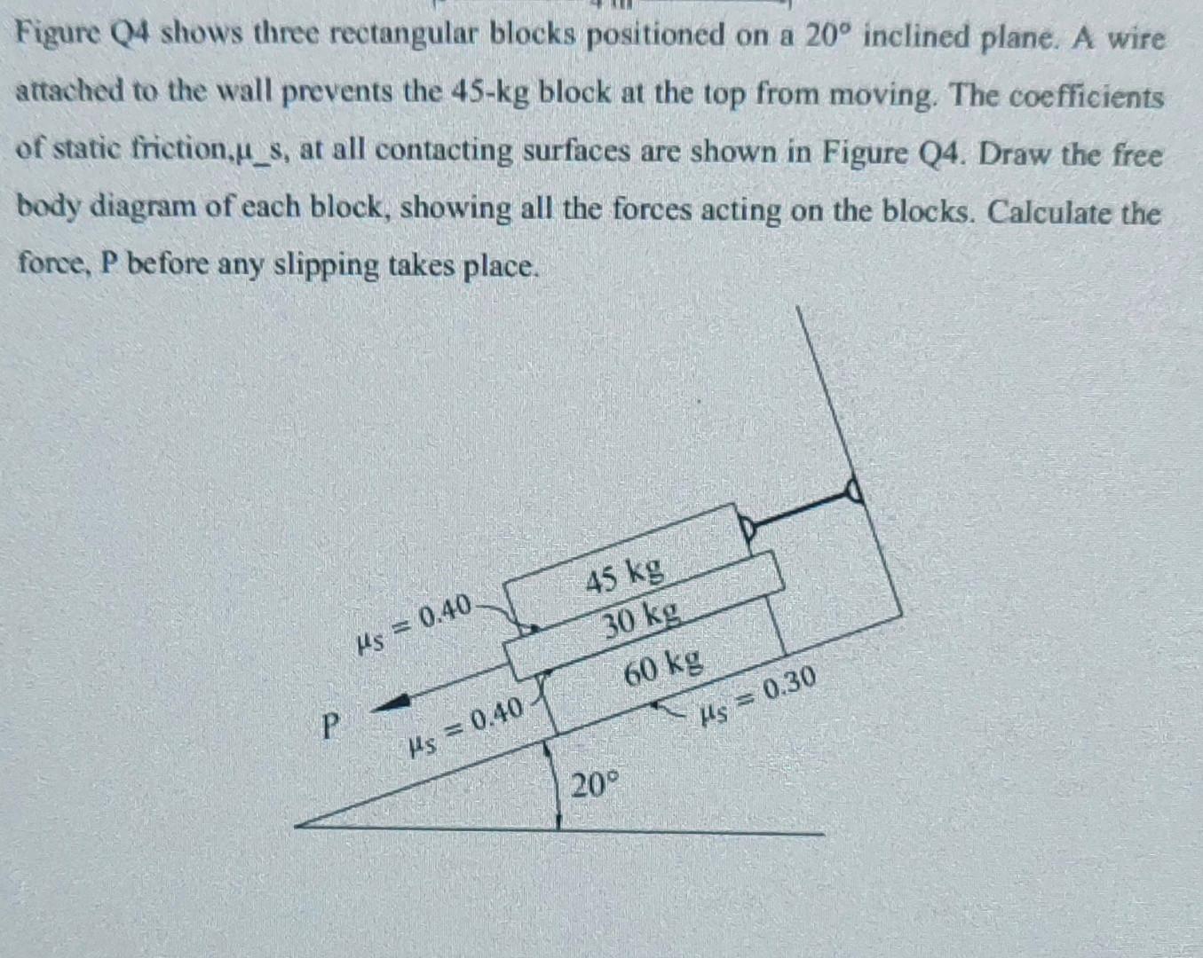 Solved Figure Q4 shows three rectangular blocks positioned | Chegg.com
