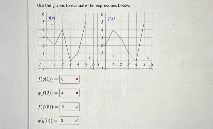 Solved Use the graphs to evaluate the expressions below. | Chegg.com