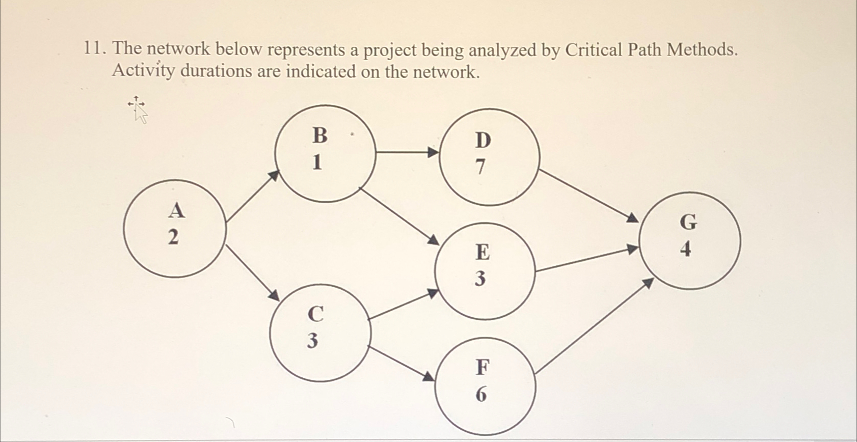 Solved The network below represents a project being analyzed | Chegg.com