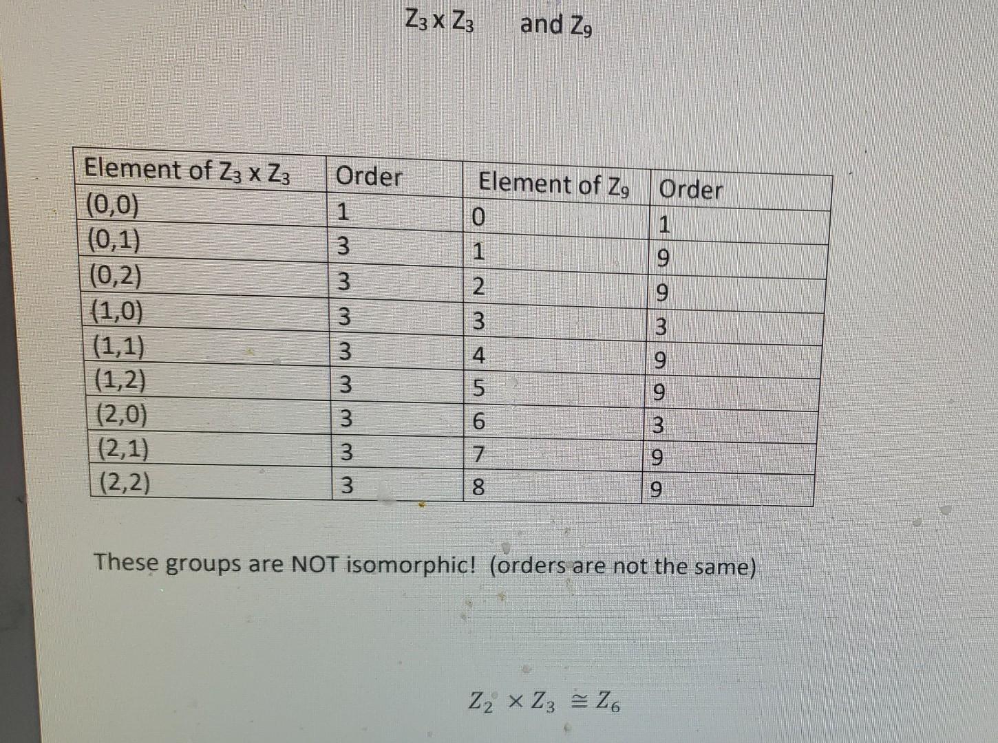 Solved Understood 1st, 2nd, 3rd columns. And show me how you | Chegg.com